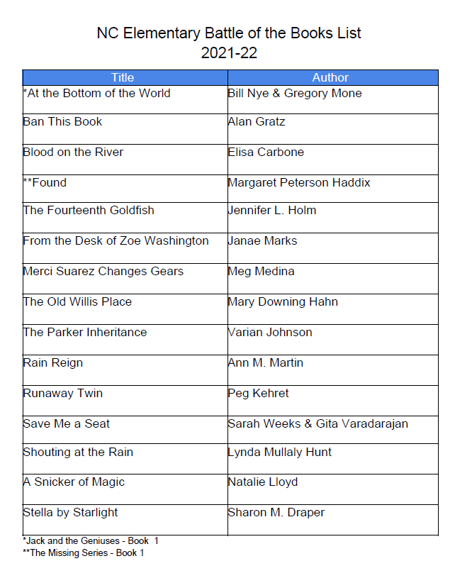EBOB 2021-2022 Book List – Battle of the Books – Churchland Elementary ...