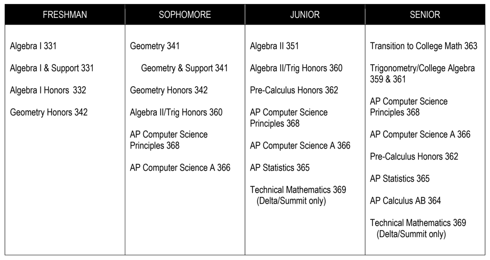 Mathematics Course Descriptions and 4-Year Plan of Study – Mathematics ...