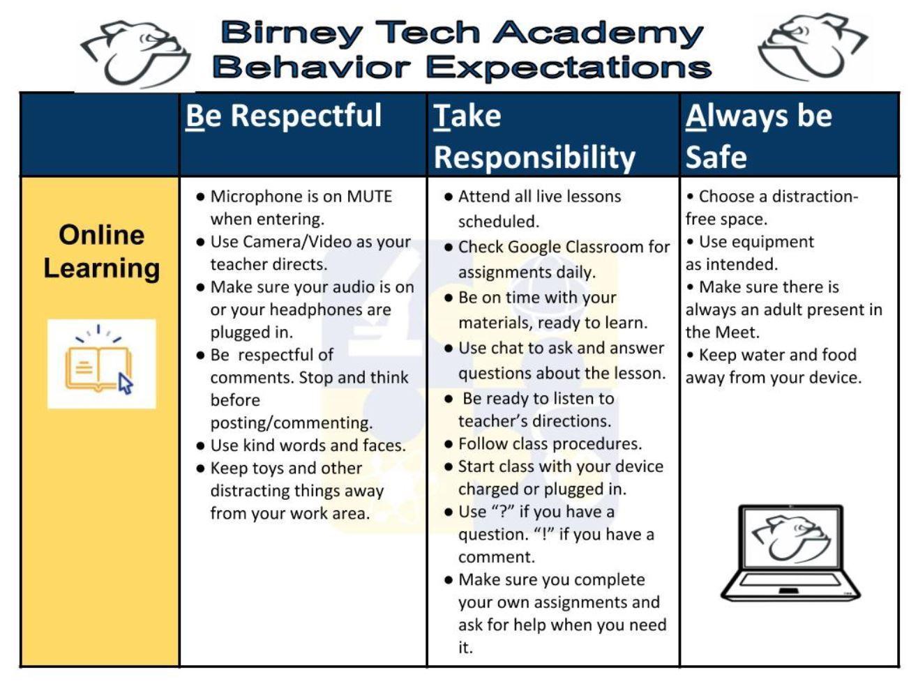 Behavior Matrix – Positive Behavior Intervention and Support (PBIS ...