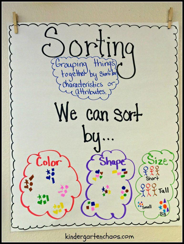 Learning supports - Anchor Charts – Trisha Bertels – Smyrna Elementary ...