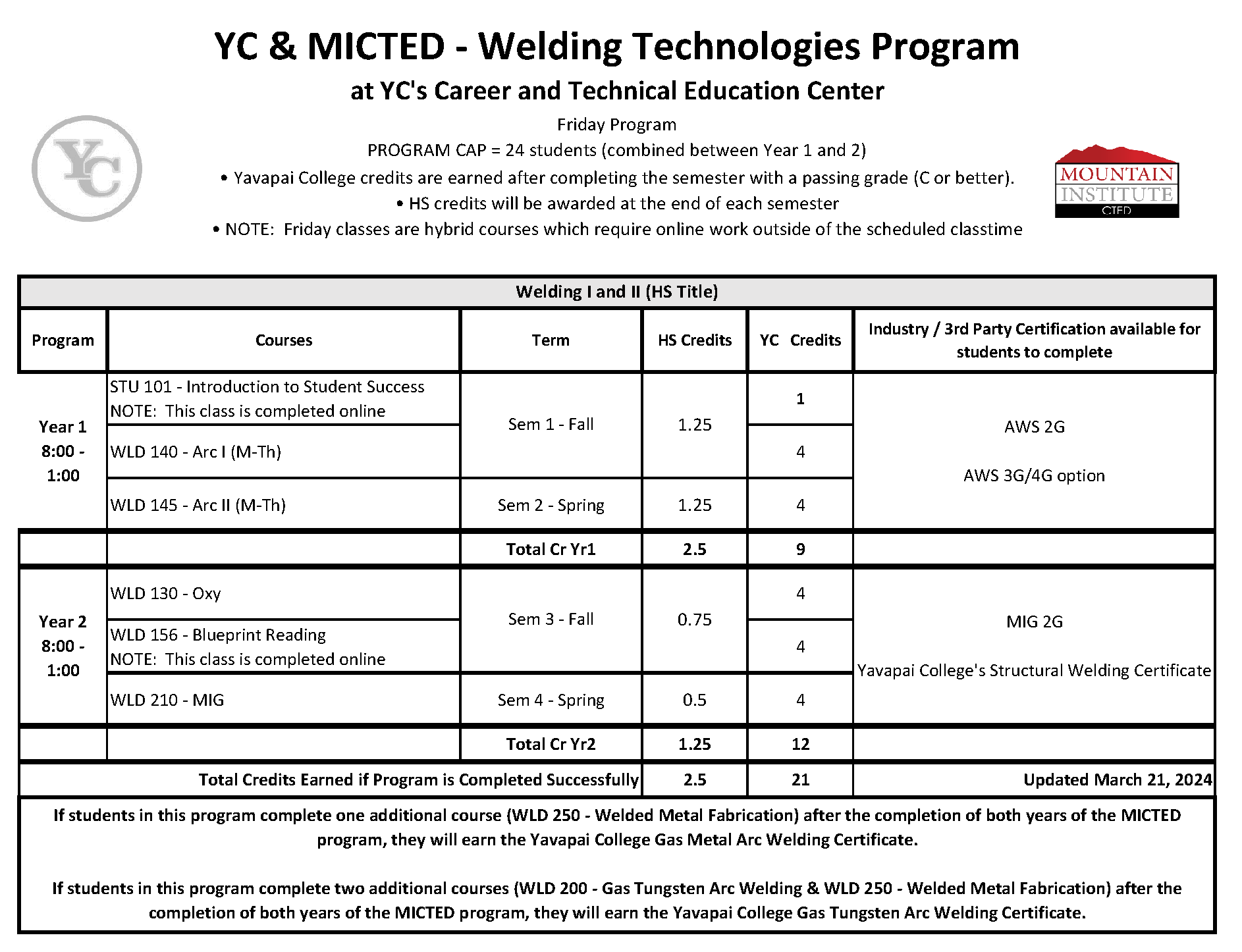 WELDING PROGRAM - Programs - Mountain Institute CTED