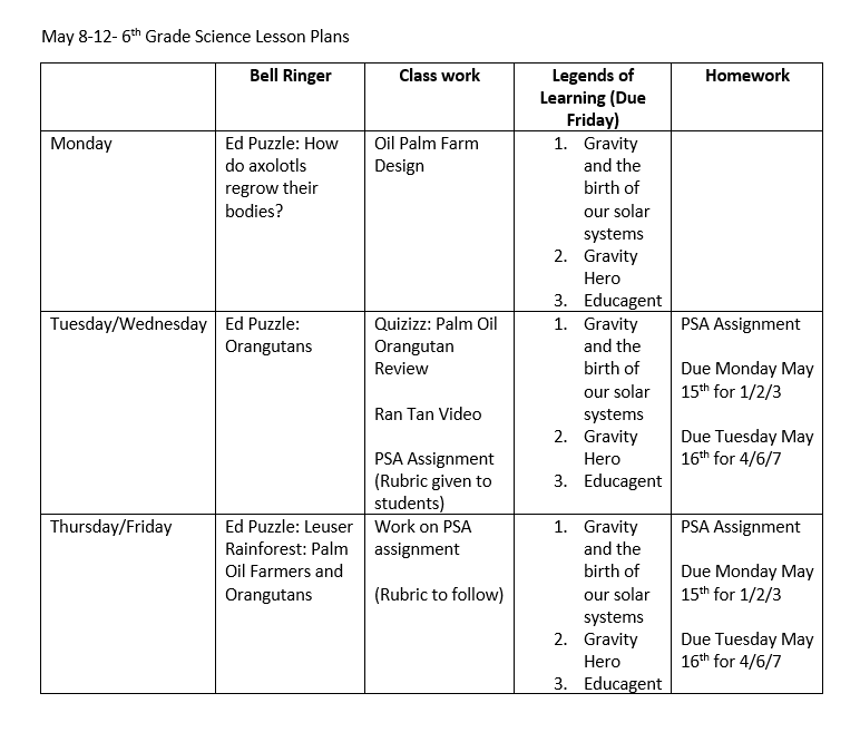 Weekly Science Plans – Marisa Miller – Central Magnet School