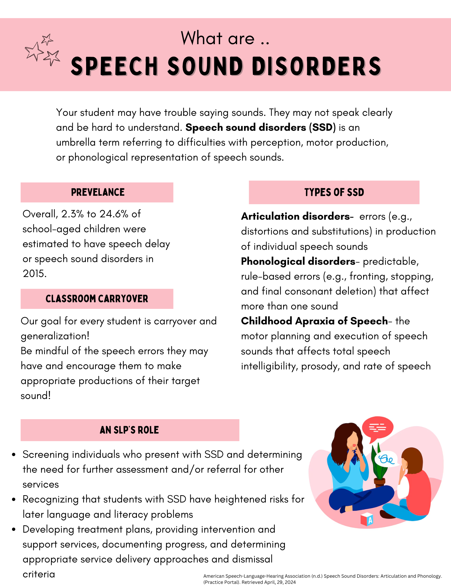 Speech and Language Disorders – Speech and Language Therapy ...