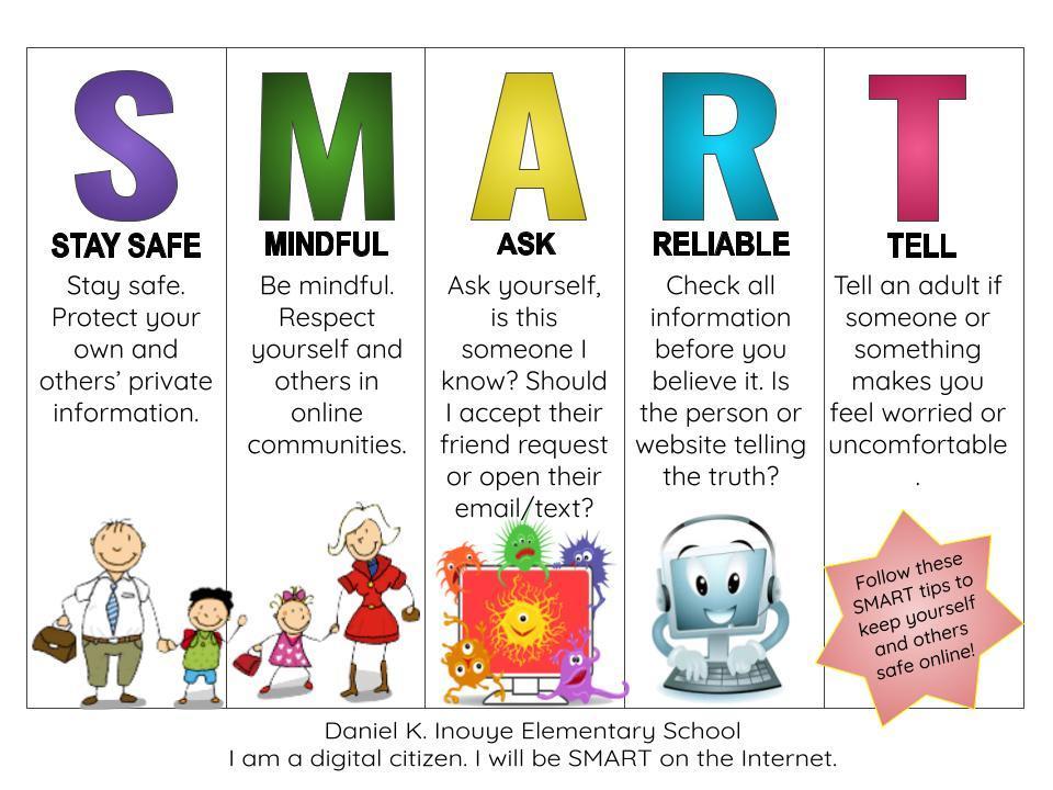 DKIES S M A R T Online Safety Tips Technology Daniel K Inouye DKIES S M A R T Online Safety Tips Technology Daniel K Inouye