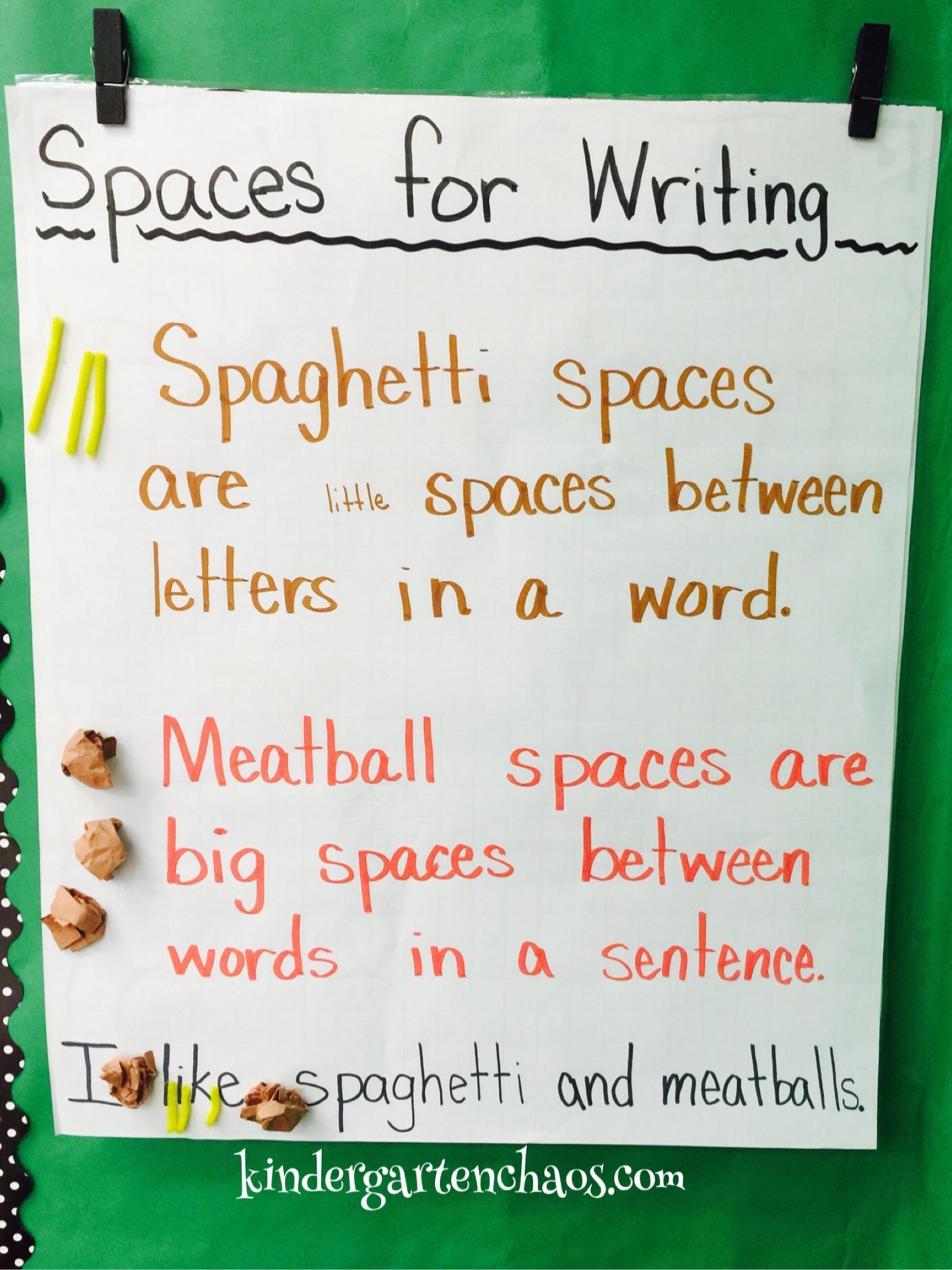 Learning supports - Anchor Charts – Trisha Bertels – Smyrna Elementary ...
