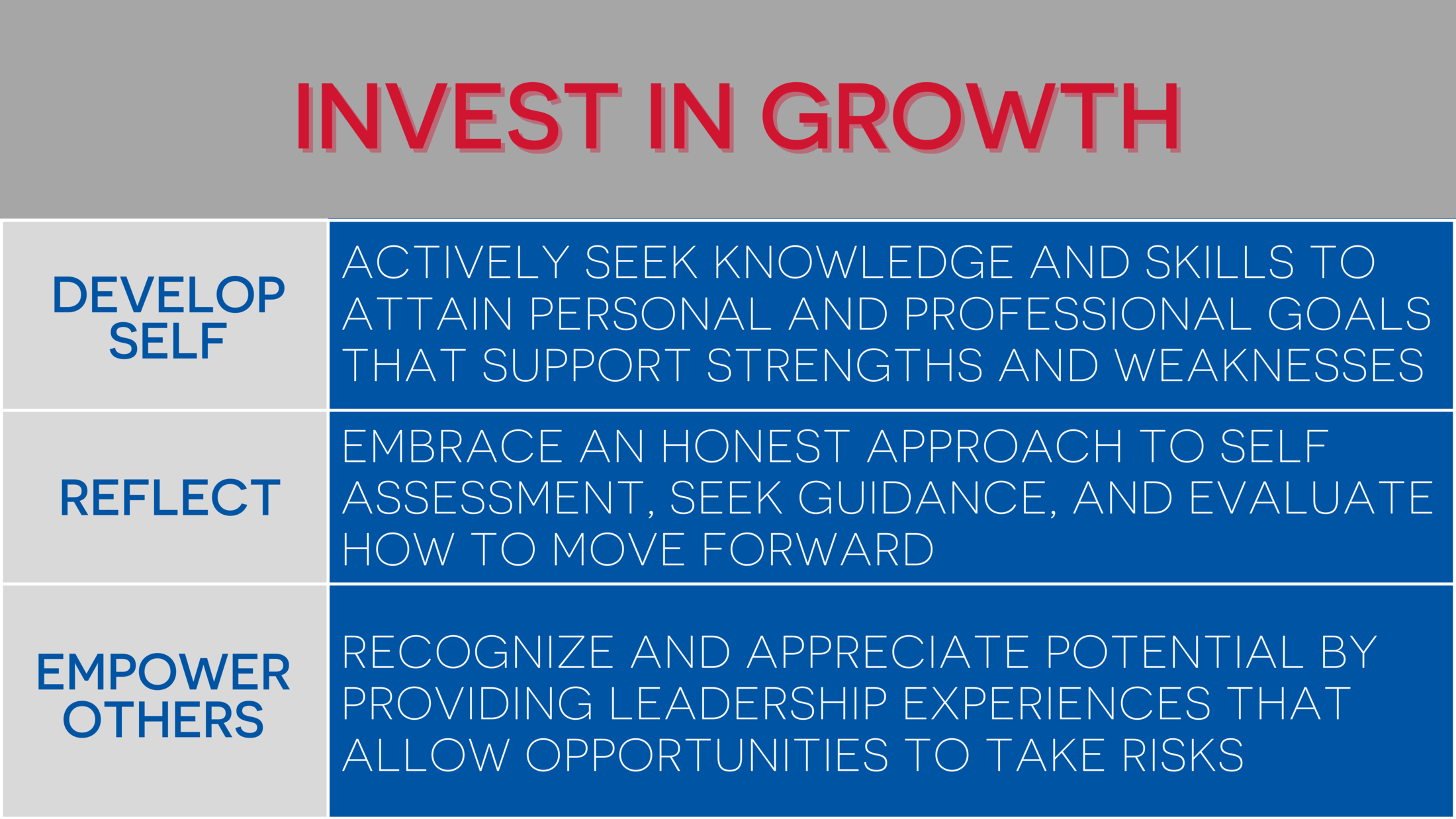 Invest in Growth – Leadership Definition Framework – Temple Independent ...