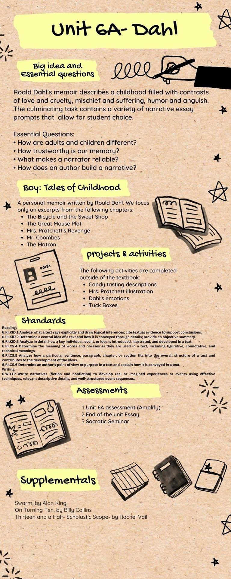 Welcome to 6th grade ELA! – Tiffany Stanley – Central Magnet School