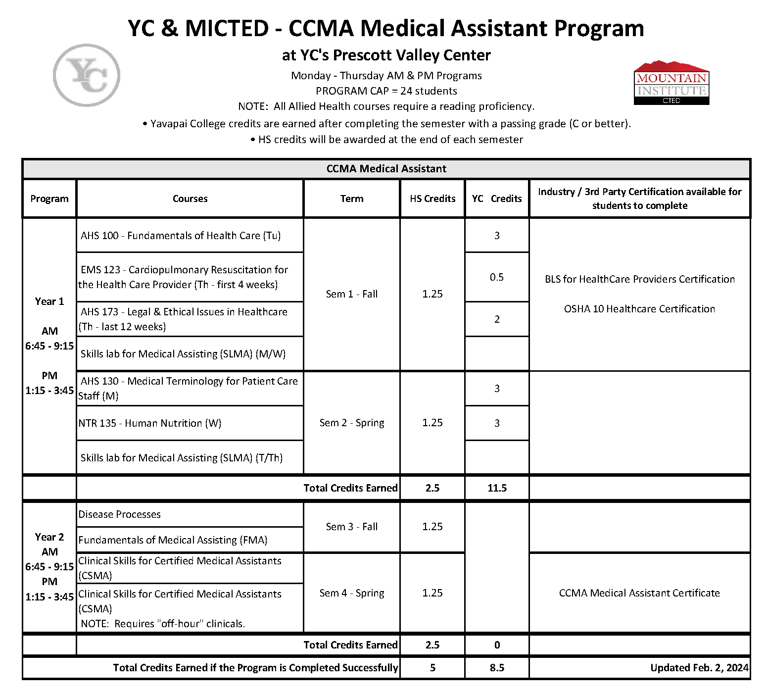 MEDICAL ASSISTING - Programs - Mountain Institute CTED