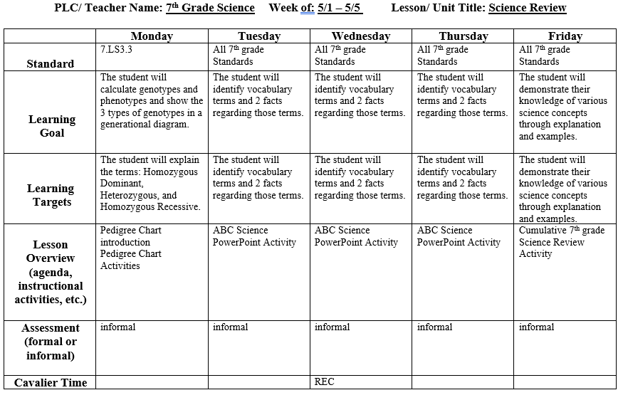 7C Science – Julie Melton – Siegel Middle School