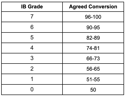 DP Lions Share (11–12) - Newsletters - Meridian School