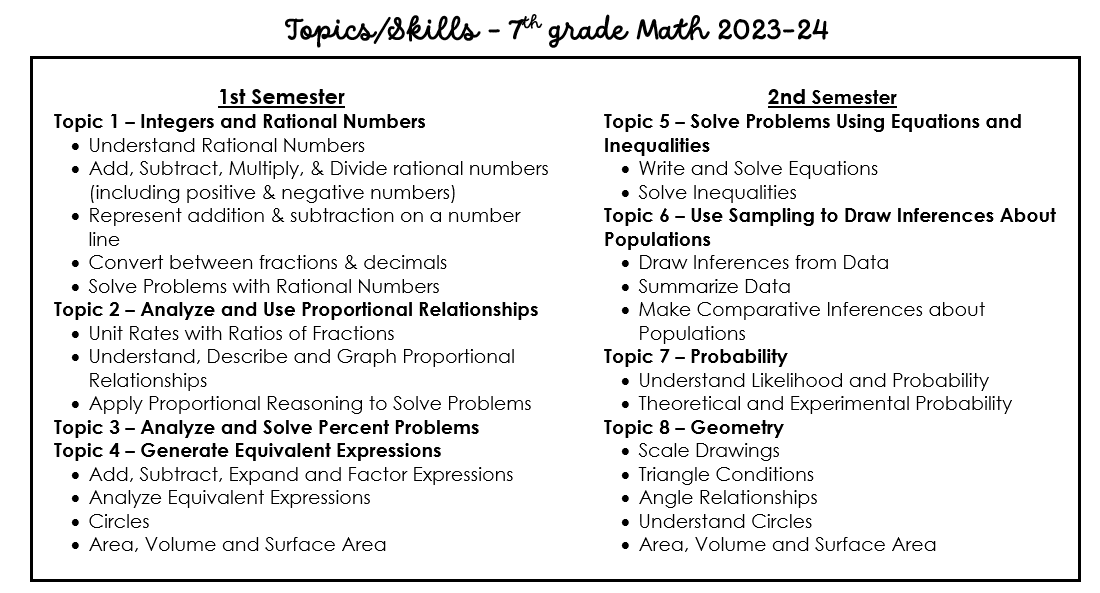 Math 7- 7th pd – Mary Cate Phillips – Central Magnet School