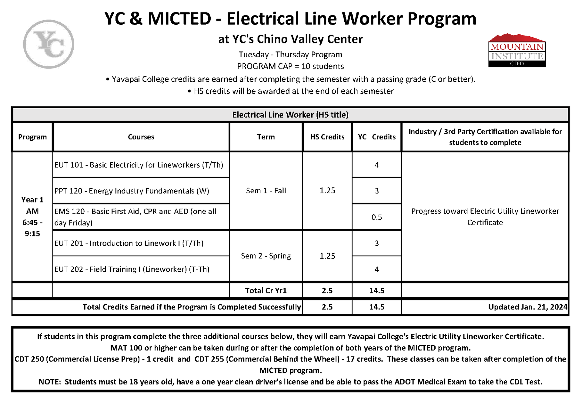 ELECTRICAL LINE WORKER PROGRAM - Programs - Mountain Institute CTED