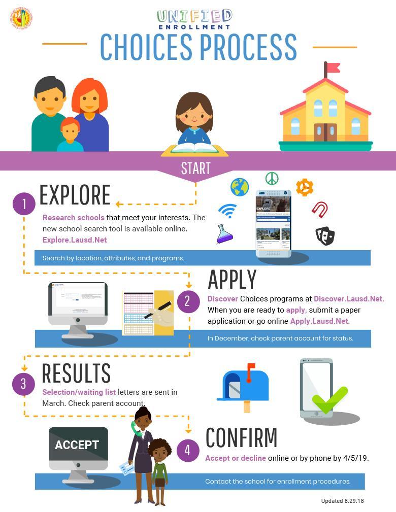E-Choices Step by Step – Magnet Application – Wilmington Middle School ...