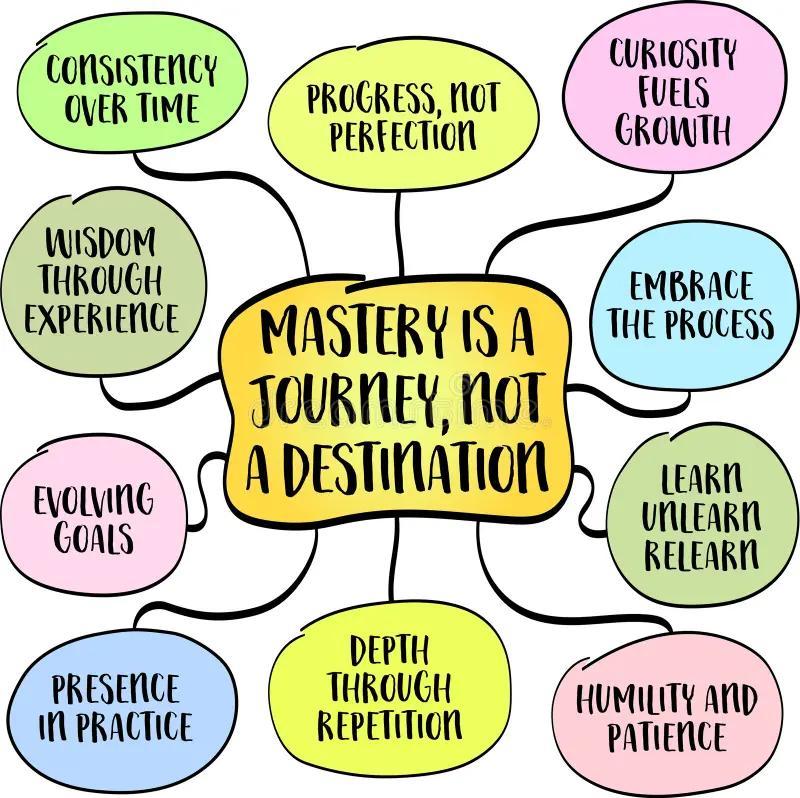 Content Mastery Subjects, Syllabi, & Lesson Plans – Tammy Johnson ...