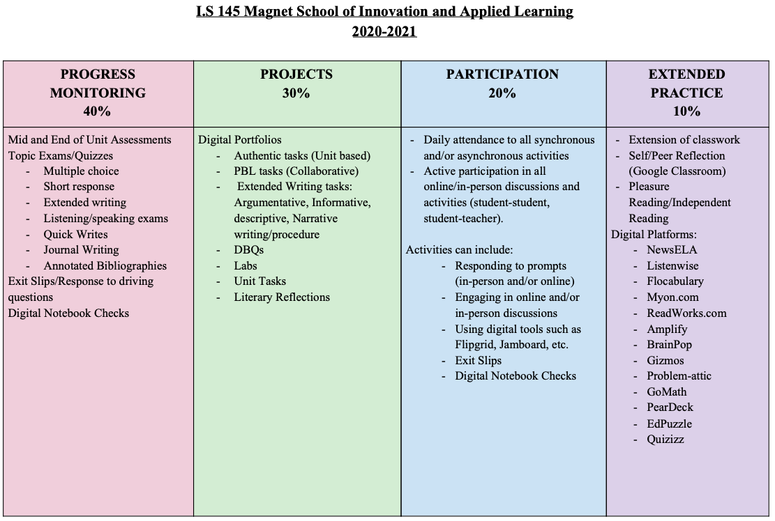 Grading Policy Grading Policy Magnet School Of Innovation And 