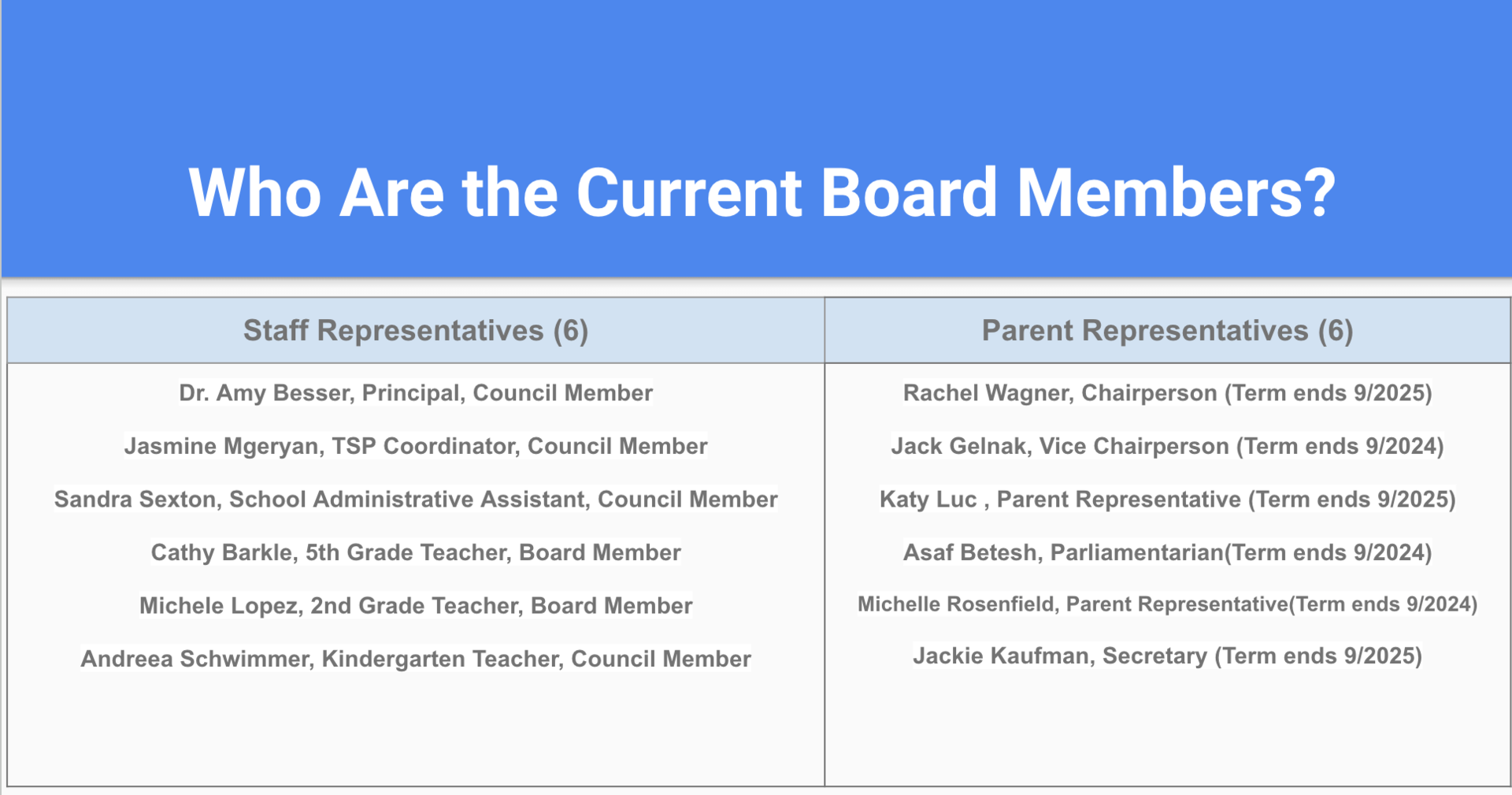 Charter Leadership Council (CLC) – Community – Encino Charter Elementary