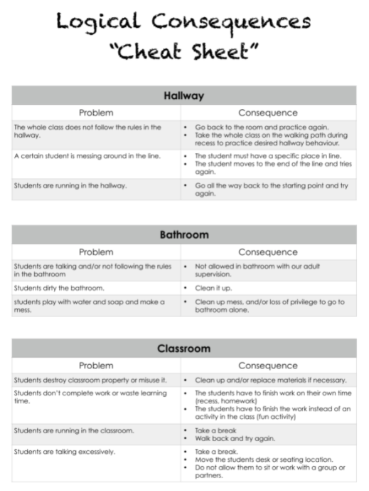 Resources for Teachers – Amanda Amirault – LaVergne Lake Elementary School