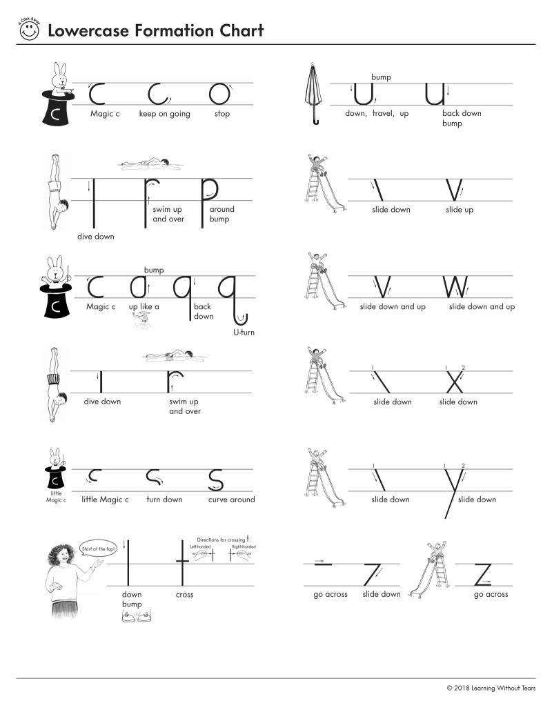 Curriculum & Resources – Kindergarten – Parker Core Knowledge Charter ...