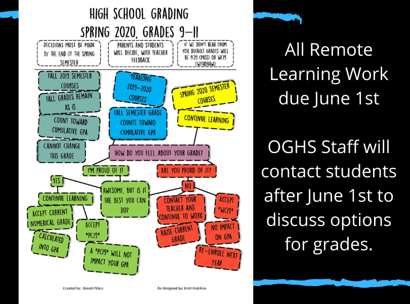 Oak Grove High School