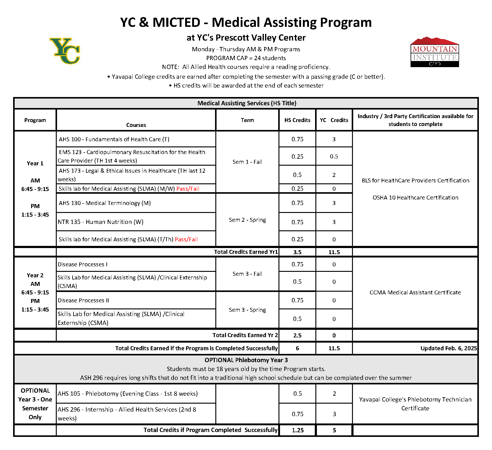 MEDICAL ASSISTING - Programs - Mountain Institute CTED