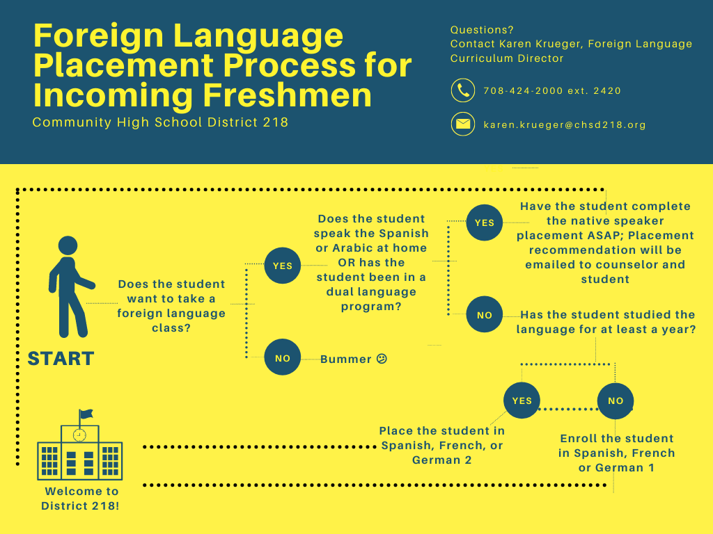 Foreign Language Foreign Language Community High School District 218