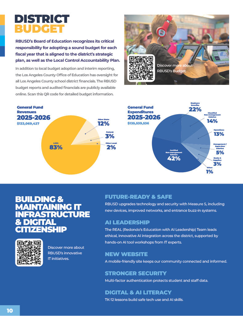 School Year in Review – About Us – Redondo Beach Unified School District