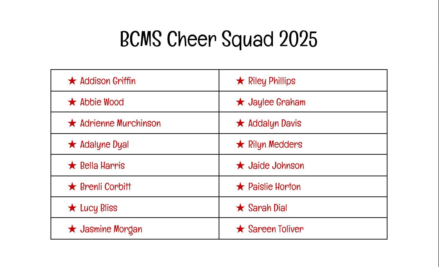 BCMS Red Raider Cheerleading – Cheerleading – Bacon County School District