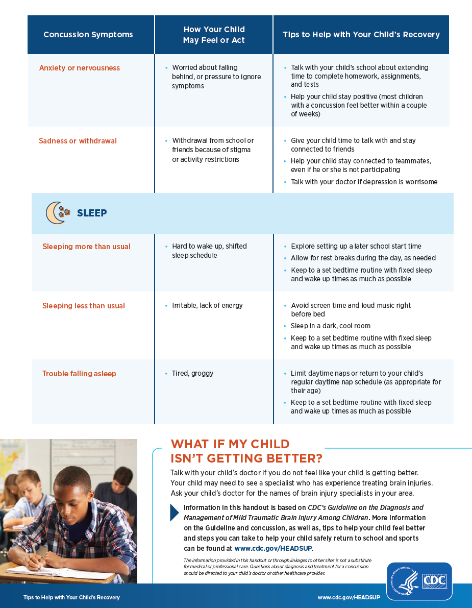 Concussion Information – Health Services – Snowline Joint Unified ...