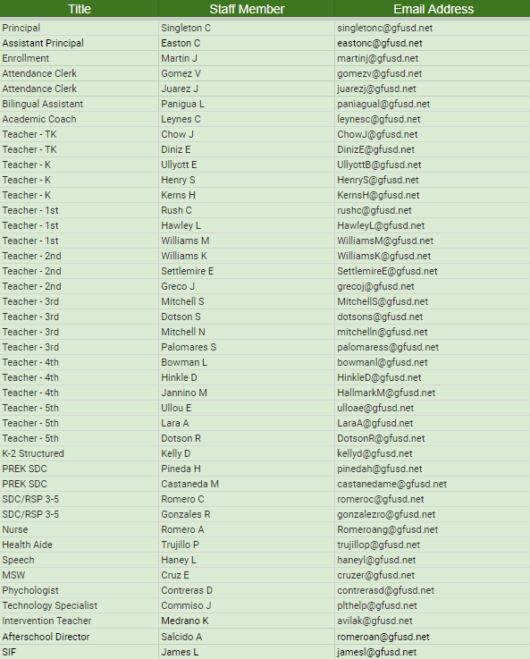 Staff – 5th Grade – Prosperity Elementary