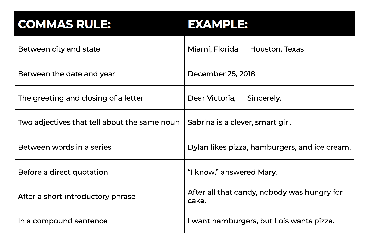 Grammar Journal Notes – Ashleigh Jackson – St. Anthony Academy