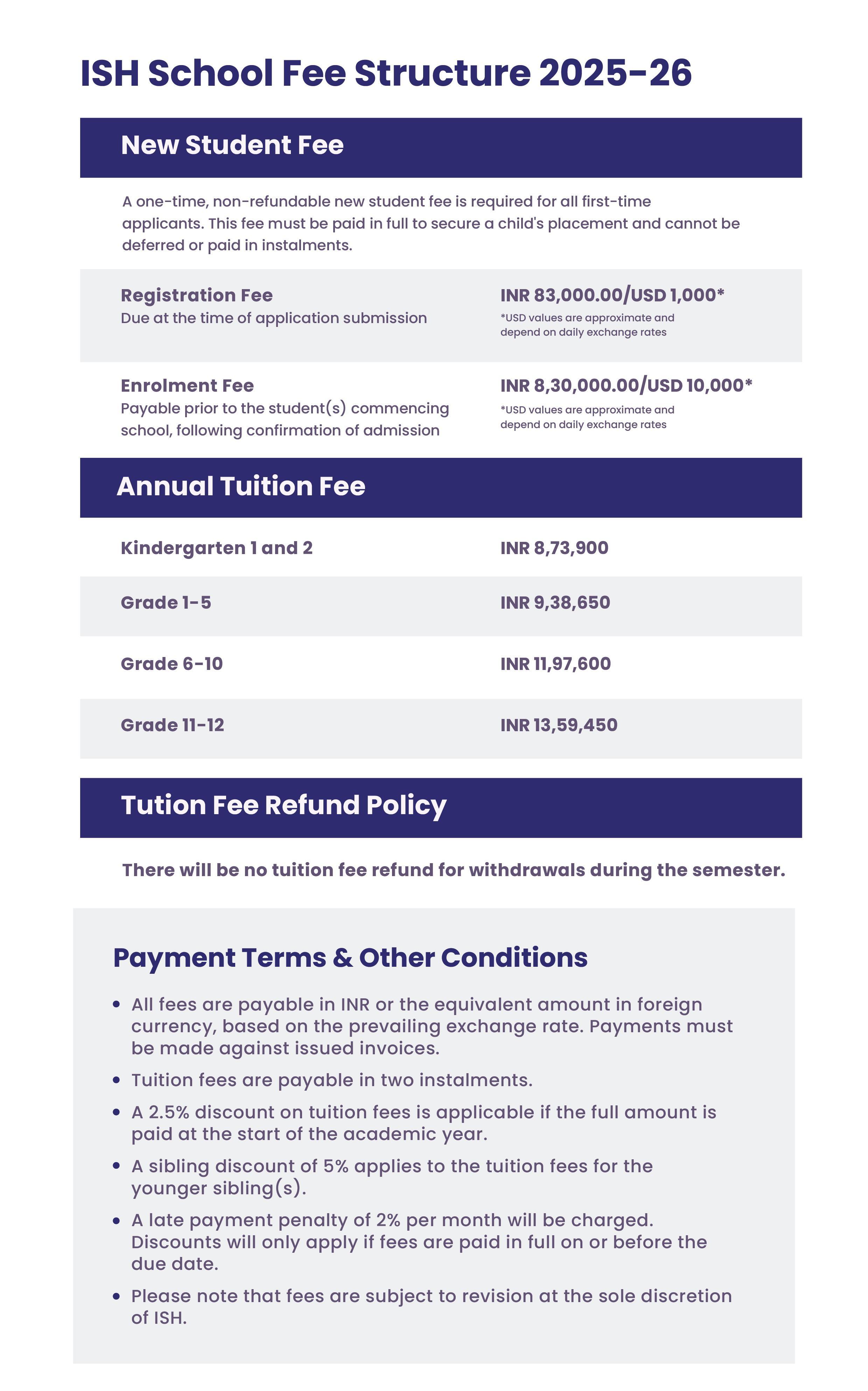 School Fees – Admissions – International School of Hyderabad