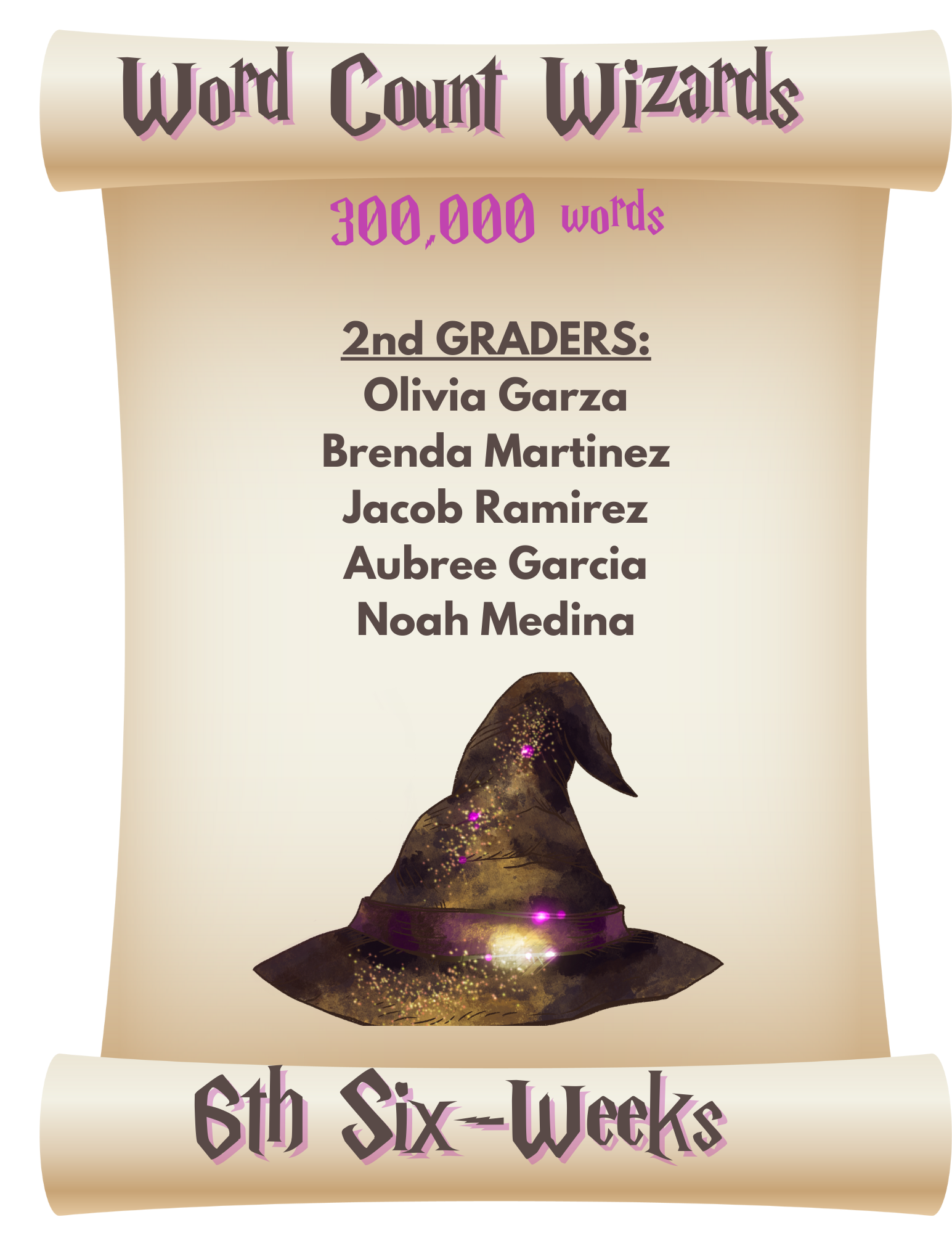 Accelerated Reader (AR) – Library – Canterbury Elementary