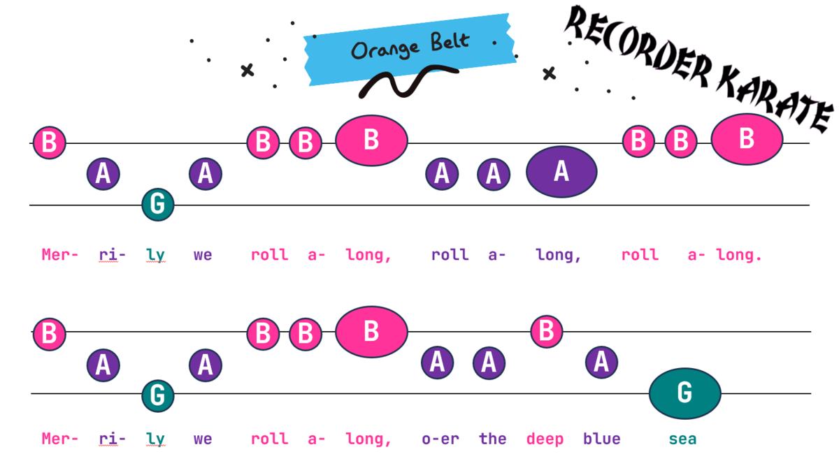 Fourth Grade: Recorder Karate – Sara Cloud – Smyrna Elementary School