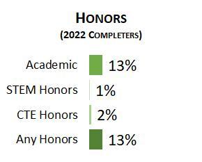 Pahoa HIS School Improvement