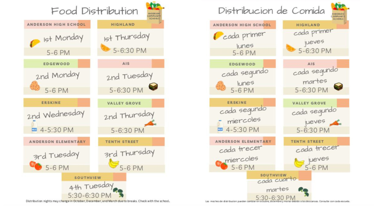 Monthly food distribution dates, times, and locations | Anderson ...