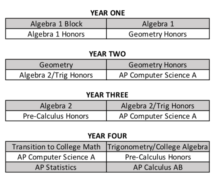 Mathematics Course Descriptions and 4-Year Plan of Study – Mathematics ...