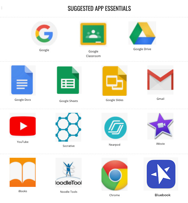 iPads and Apps – Technology, Gmail, iPad & Graphing Calculator ...
