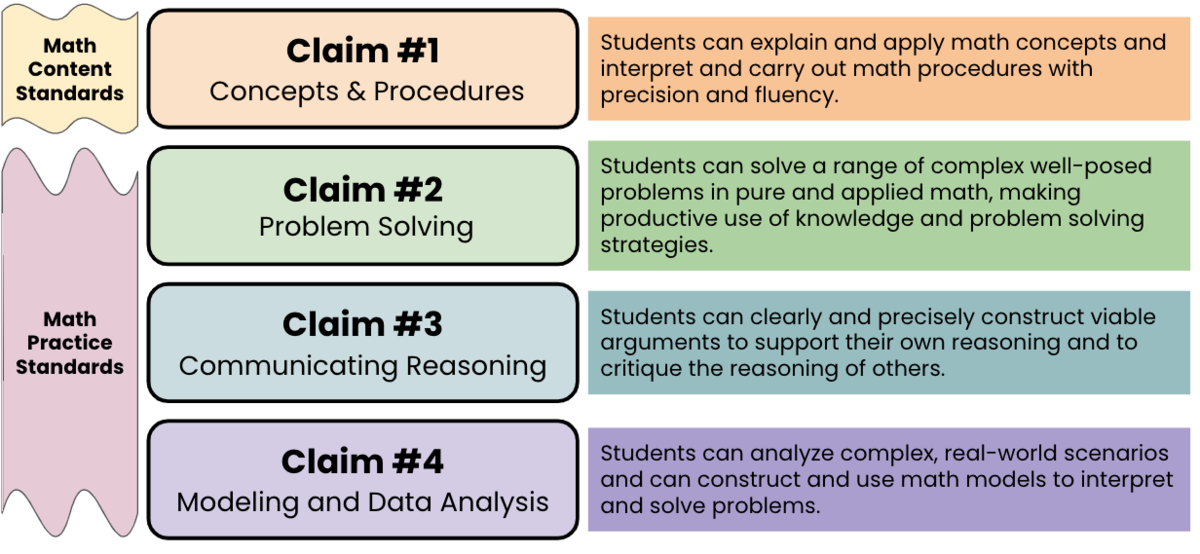 Elementary Math Assessments – Elementary Mathematics – P-12 Instruction