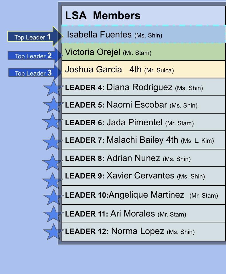 LSA (Leadership Through Sports & the Arts) and Rocketeer Leaders ...