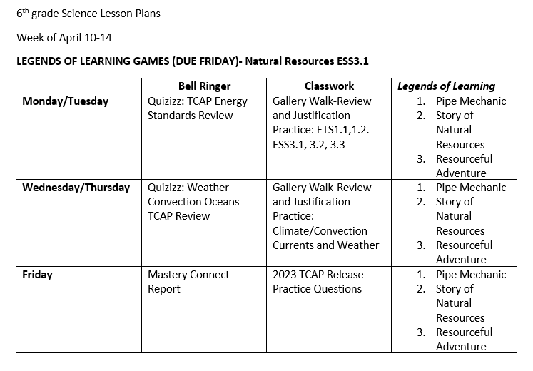 Weekly Science Plans – Marisa Miller – Central Magnet School