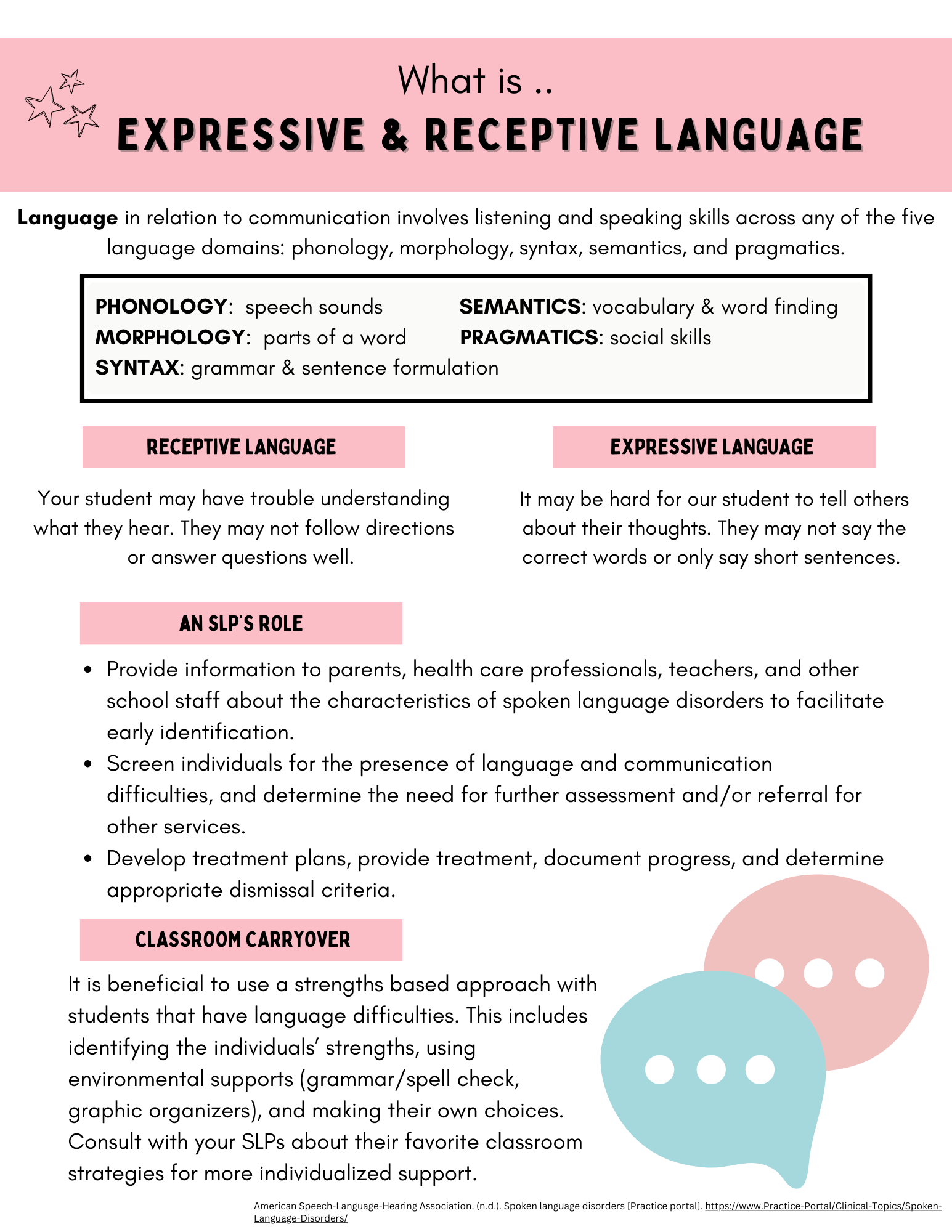 Speech and Language Disorders – Speech and Language Therapy ...