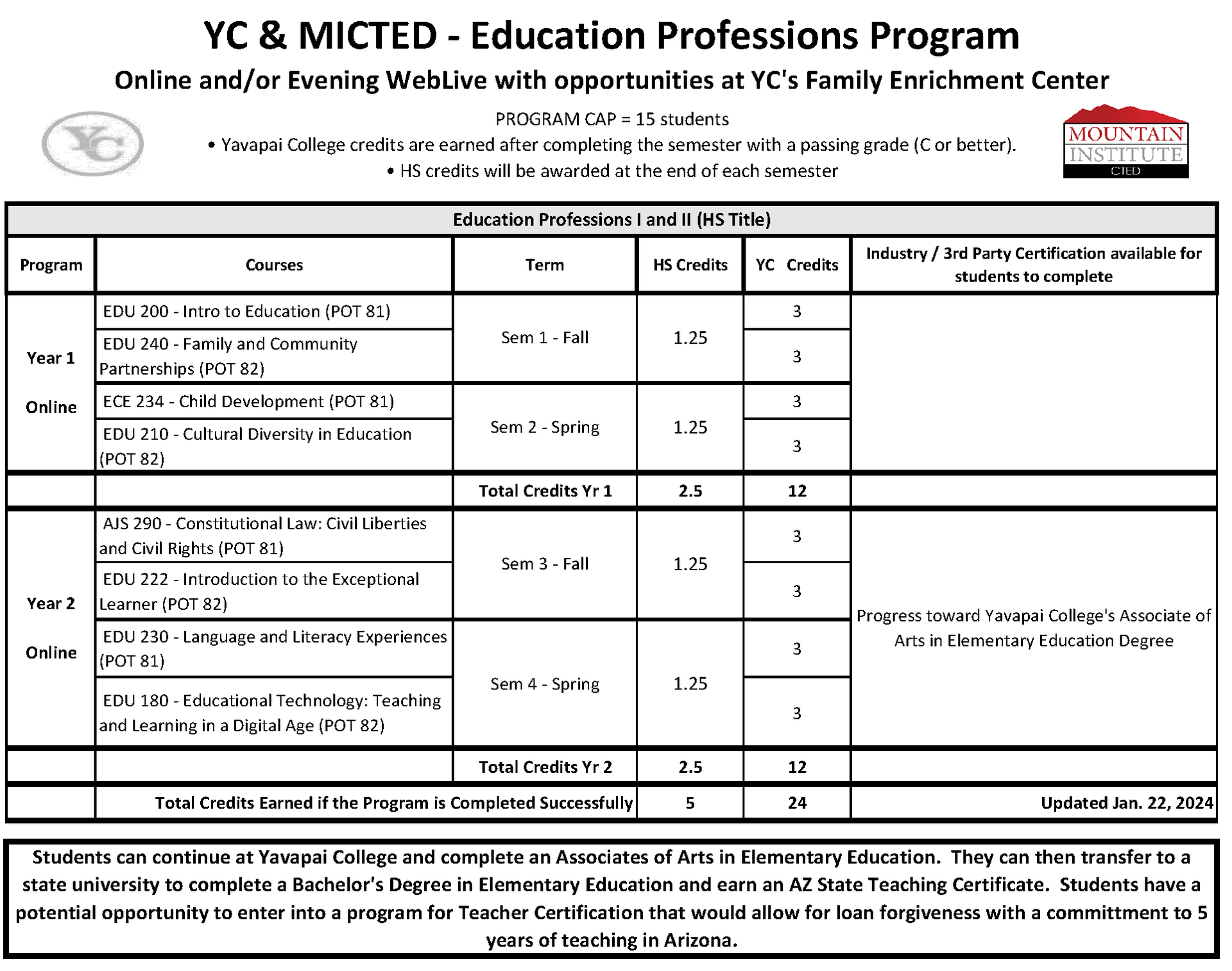EDUCATION PROFESSIONS PROGRAM - Programs - Mountain Institute CTED