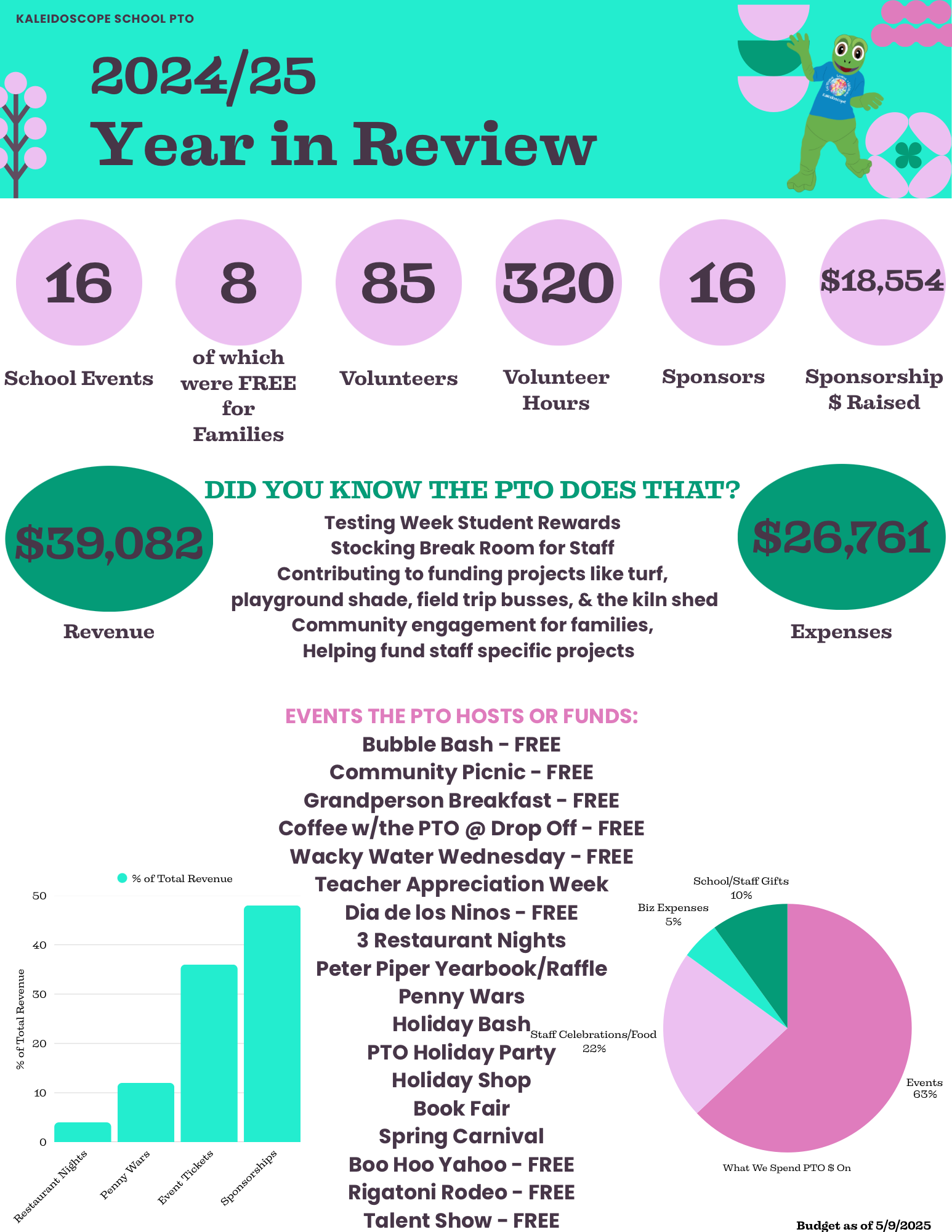 Meeting Dates & Calendar – PTO – Kaleidoscope School