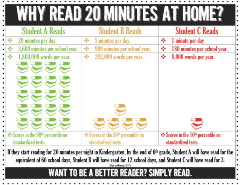 Homework & Daily Reminders – Taylor Kesack – Marlboro Middle School