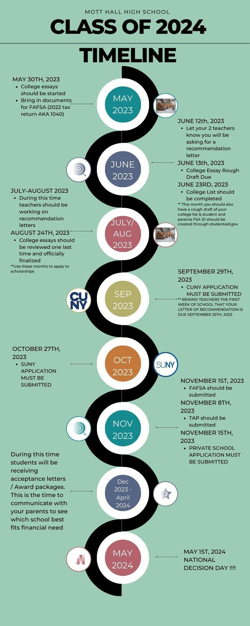 College & Career Readiness – Students – Mott Hall High School