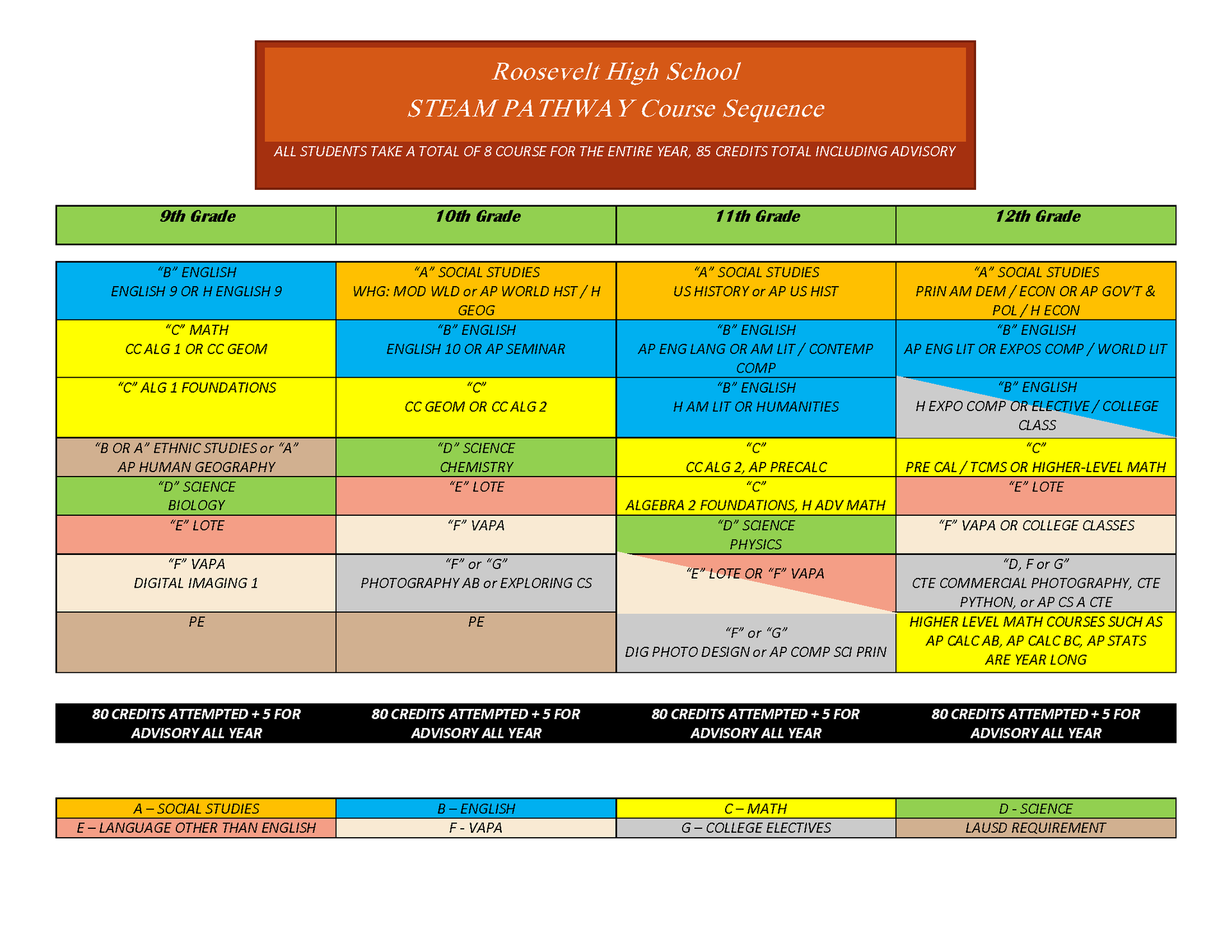 STEAM Course of Study – STEAM Pathway – Theodore Roosevelt Senior High