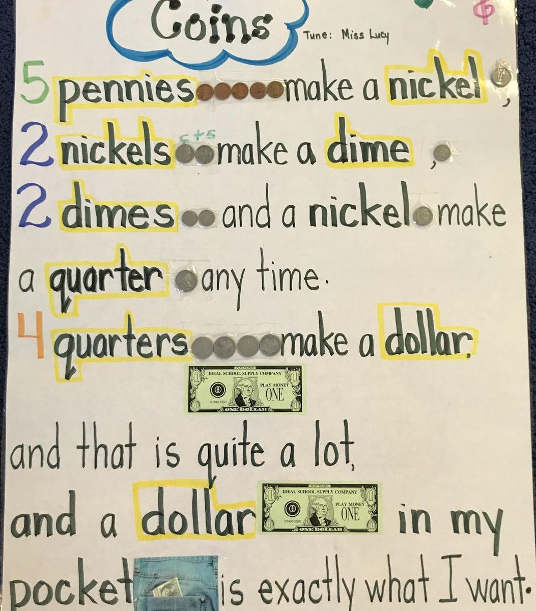 Mathematics – 2-303 – PS112m Jose Celso Barbosa District 4