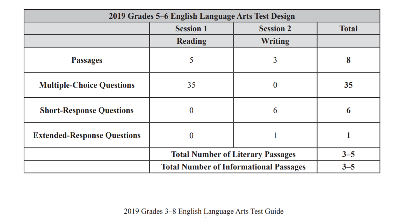 Guide To ELA State Test Sr Annzalena Al Madinah School