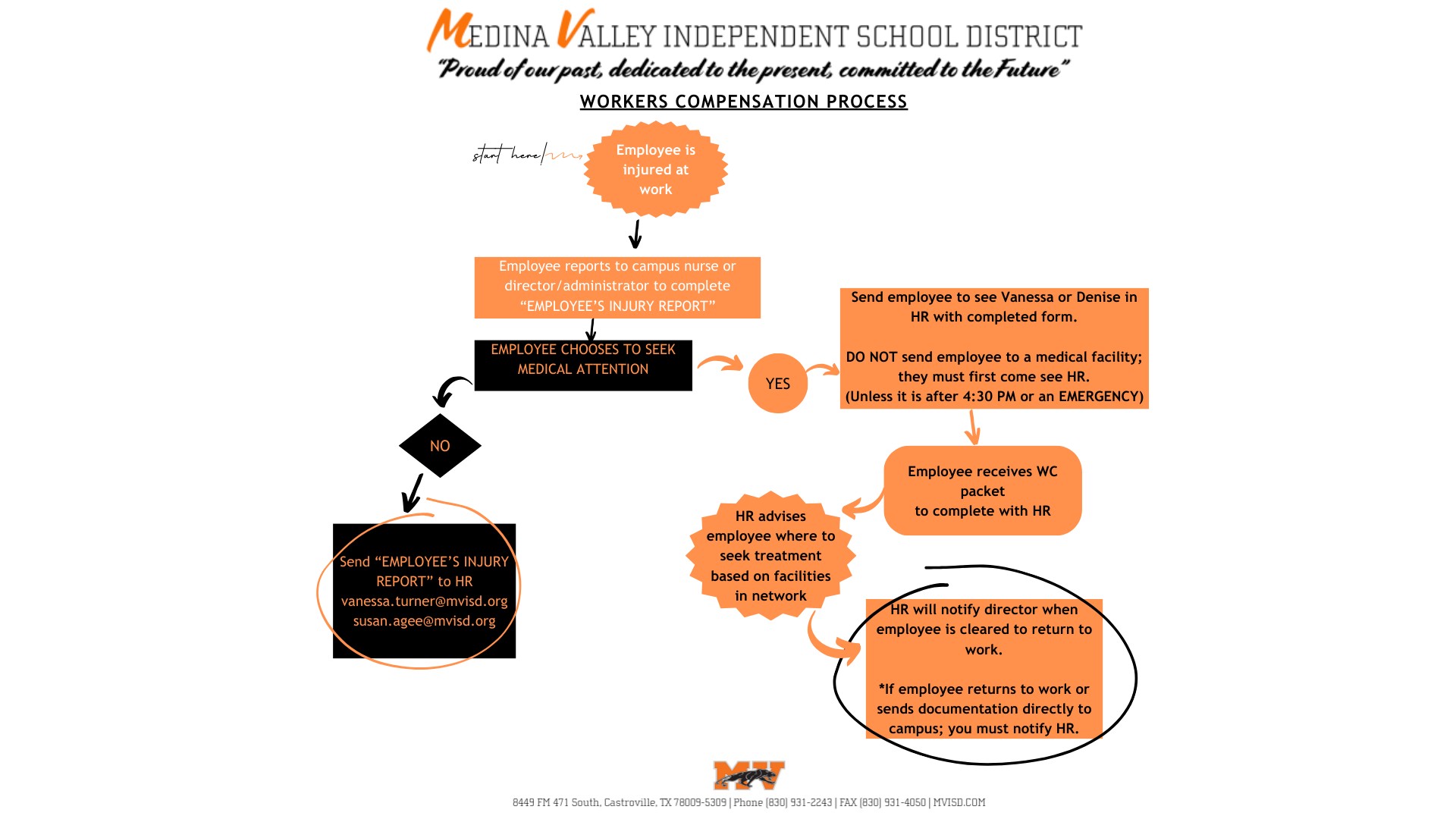 On the Job Injury – Human Resources – Medina Valley Independent School ...
