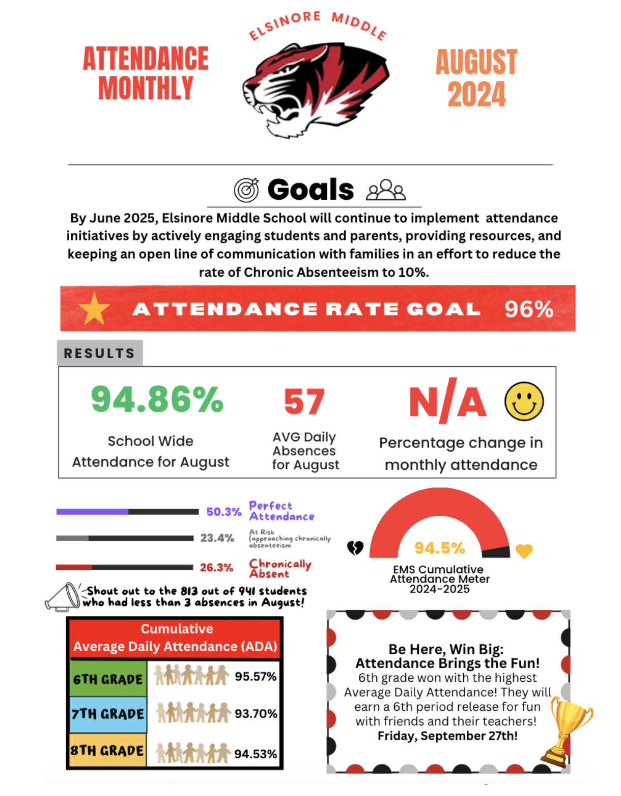 Attendance and Parent Resources – Attendance and Parent Resources ...